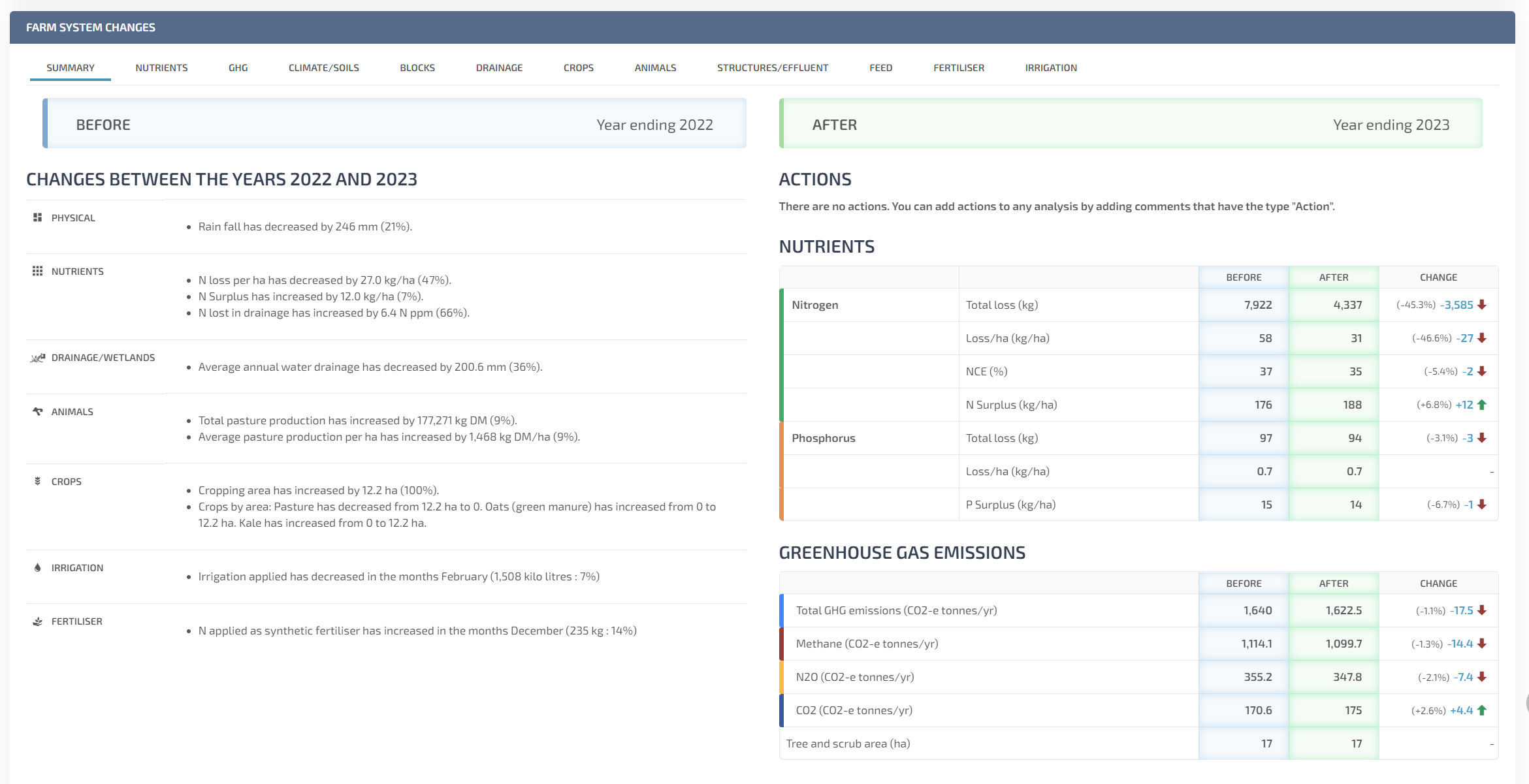 How To Compare Differences Between Analyses Using The Compare Tool