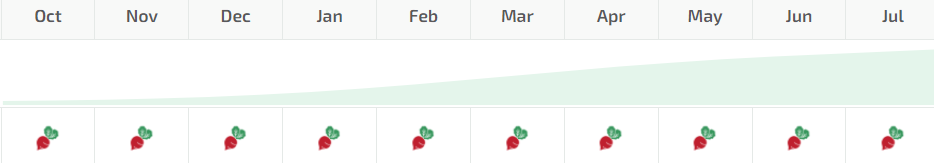 Crop Details and their definitions – Overseer Knowledge base