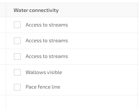 How to define animal distribution – Overseer Knowledge base