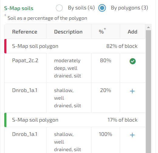 How to add soils to blocks – Overseer Knowledge base
