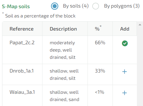 How to add soils to blocks – Overseer Knowledge base